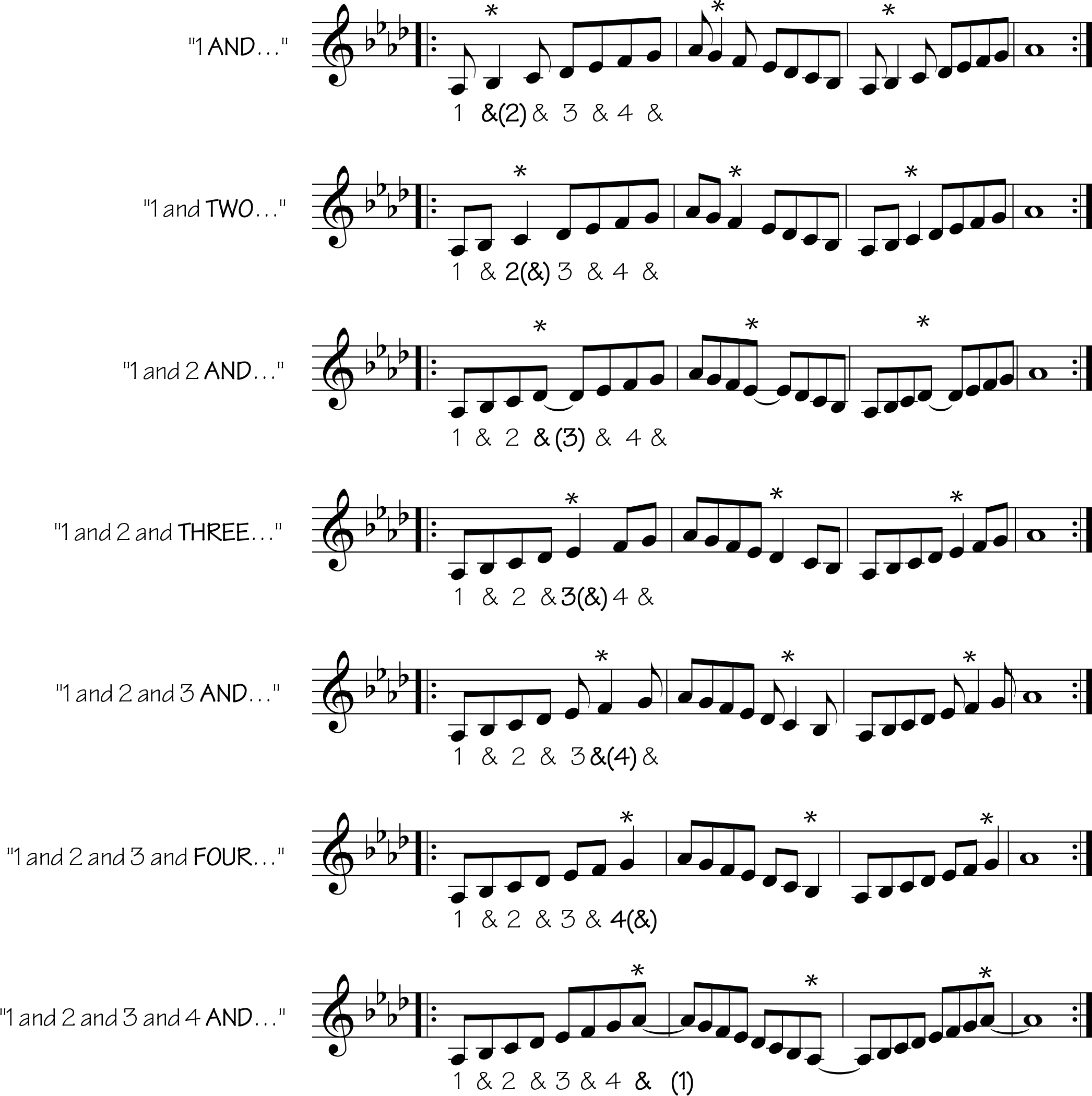 Ab Rhythm Scales - A6 Note On Scale (2092x2100), Png Download