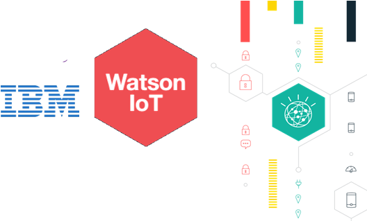 Ibm Watson Iot Platform (535x338), Png Download