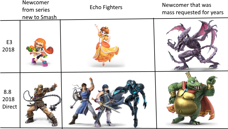 #ssbu #supersmashbros #supersmashbrosultimate #inkling - Cartoon ...