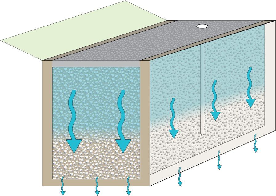 Infiltration Trench Icon - Icon (908x660), Png Download