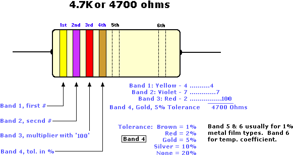 Colorcodedexample - Resistance 4700 Ohms (592x320), Png Download