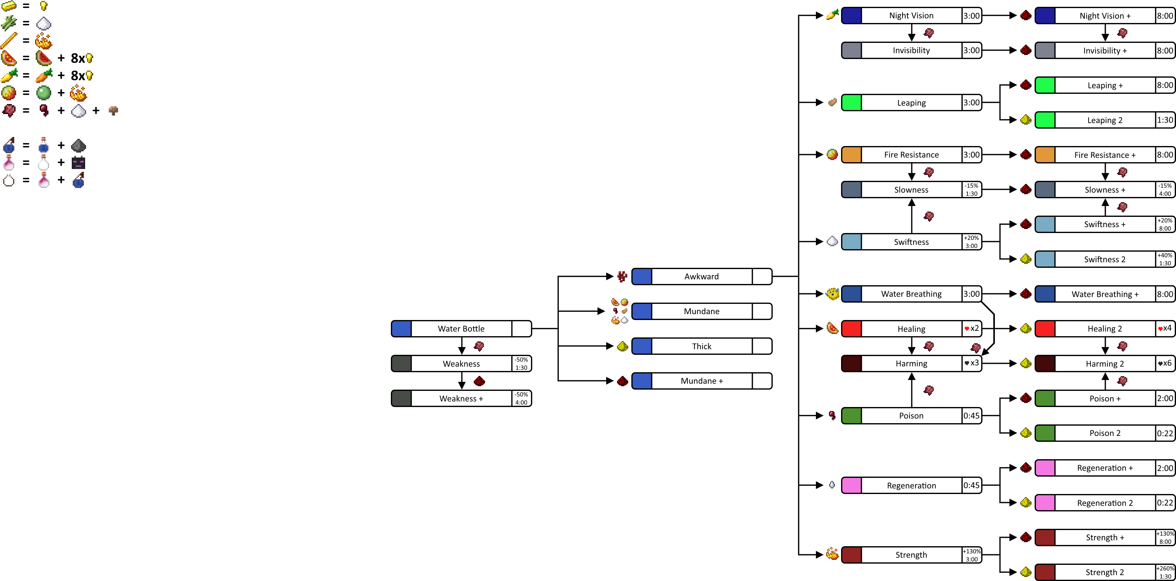 To Add It To Your Texture Pack, Save It In The "misc" - Minecraft ...