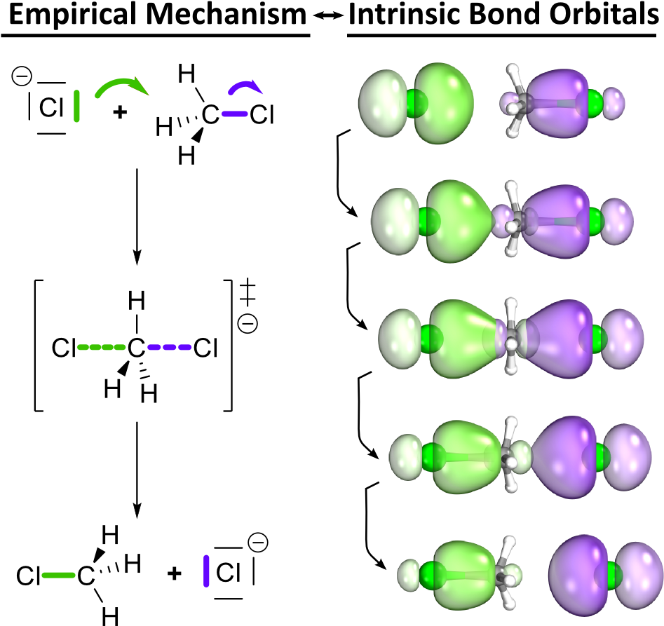 Download Arrow Toc - Research | Transparent PNG Download | SeekPNG