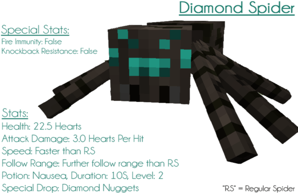 Ore Spiders Mod 2 - Minecraft Ore Spiders (615x406), Png Download