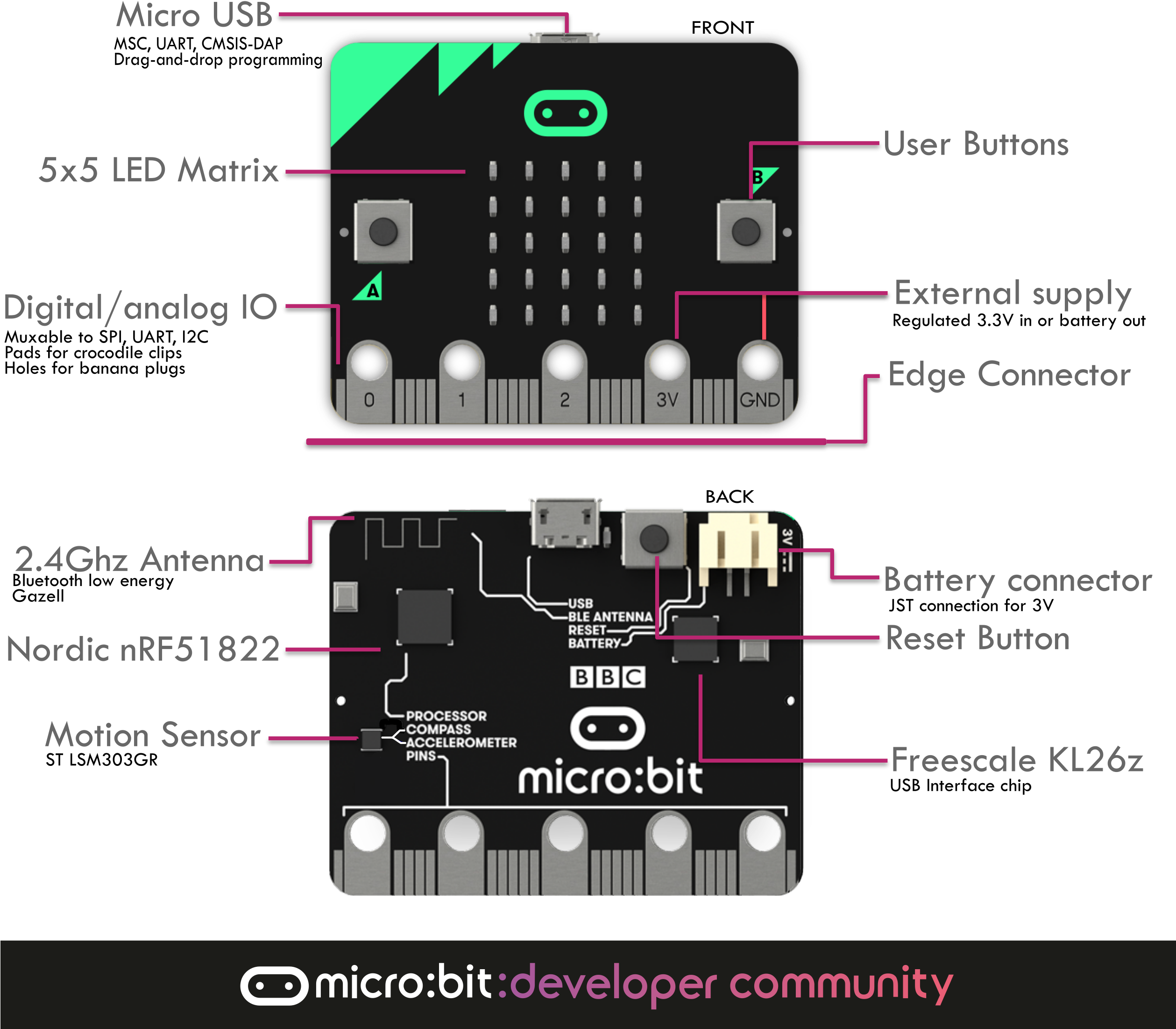 Getting Started With The Micro - Micro Bit Light Sensor (2517x2221 ...