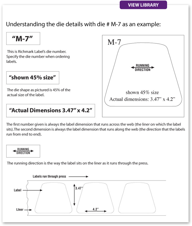 Richmark Label Library Of Special Shapes - Diagram (640x747), Png Download