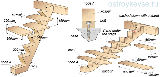 Construction Of Wooden Stairs On One Stringers - Single Stringer Wooden ...