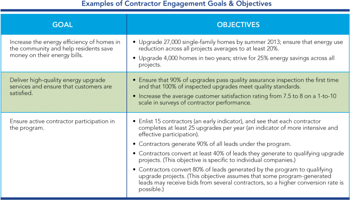 Department Goals And Objectives Examples 22771 - Development Goals ...