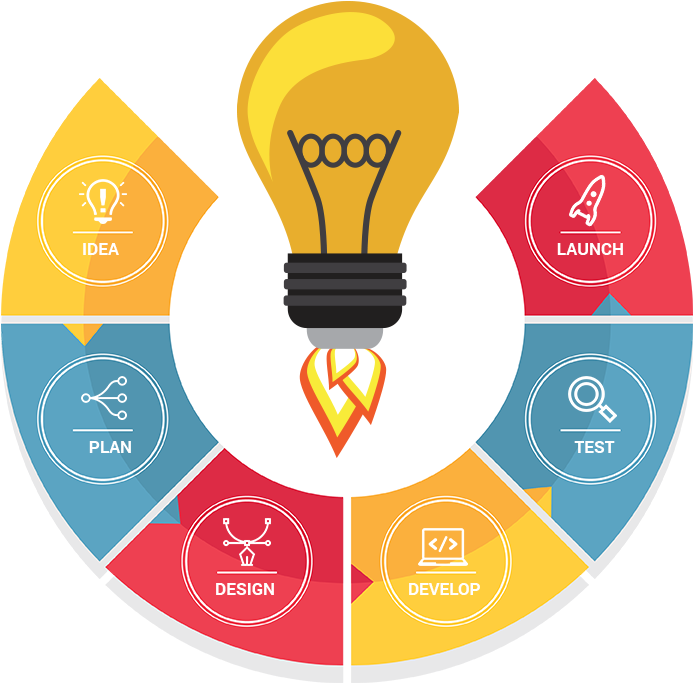 Download Business Process Icon Png - Business Process Management Png ...