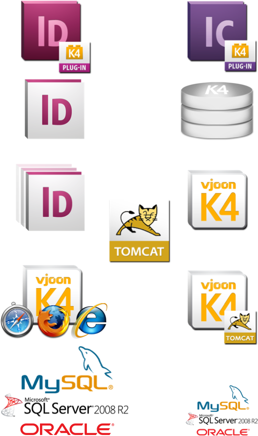 K4/indesign Workflow Icons - Apache Tomcat (576x950), Png Download