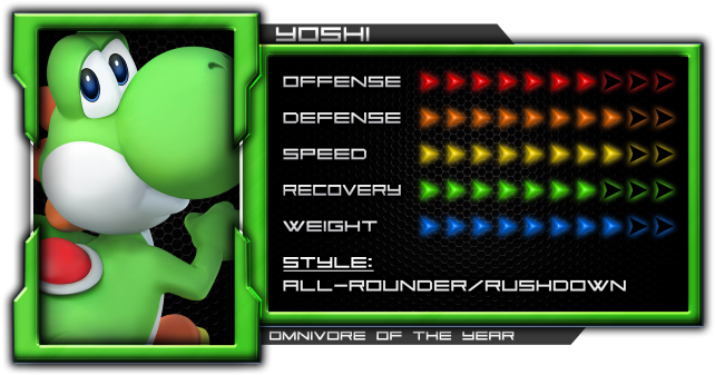 Yoshi - Ssb4 Captain Falcon Matchups Continued (800x450), Png Download