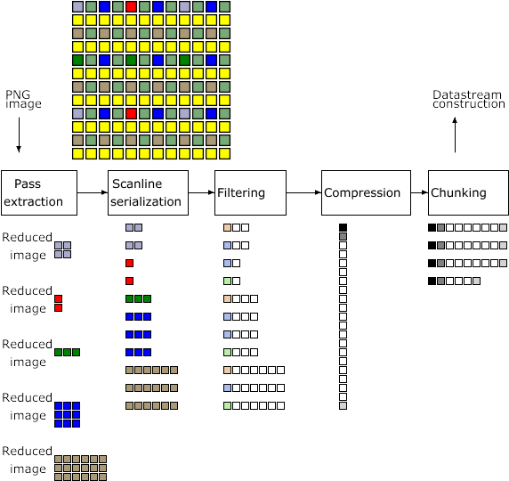 Encoding The Png Image - Image (645x575), Png Download