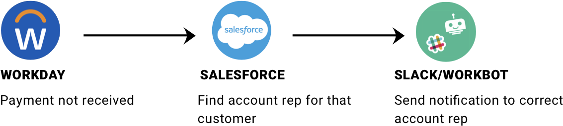 Workday Automation Can Transform Your Finances - Finance (1200x297 ...