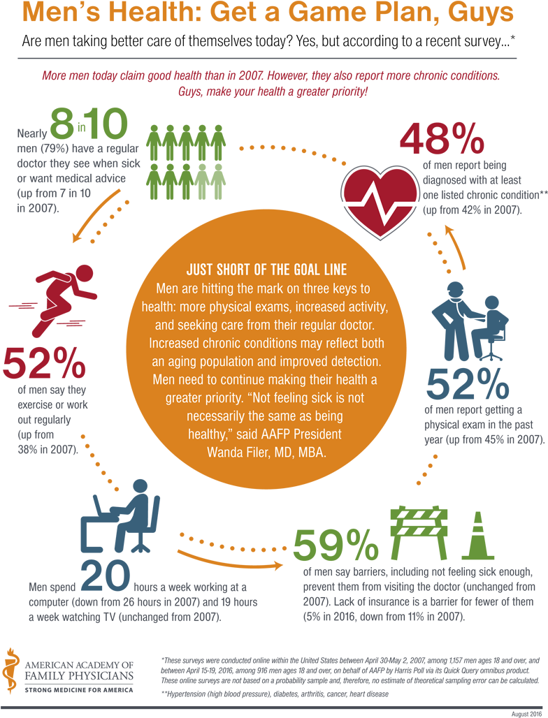 Men's Health Infographicclose - Men's Health Infographic (821x1044 ...