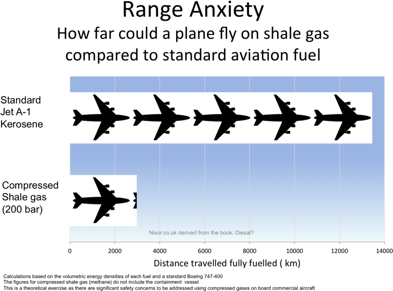 A Shale Gas Powered Airplane - Shale Gas (800x602), Png Download