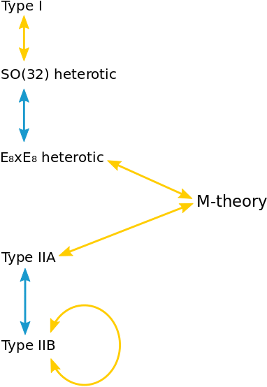 String Theory Is A Complex Theory That Describes Our - String Theory ...