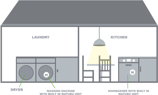 House Cleaning - Diagram (1000x363), Png Download