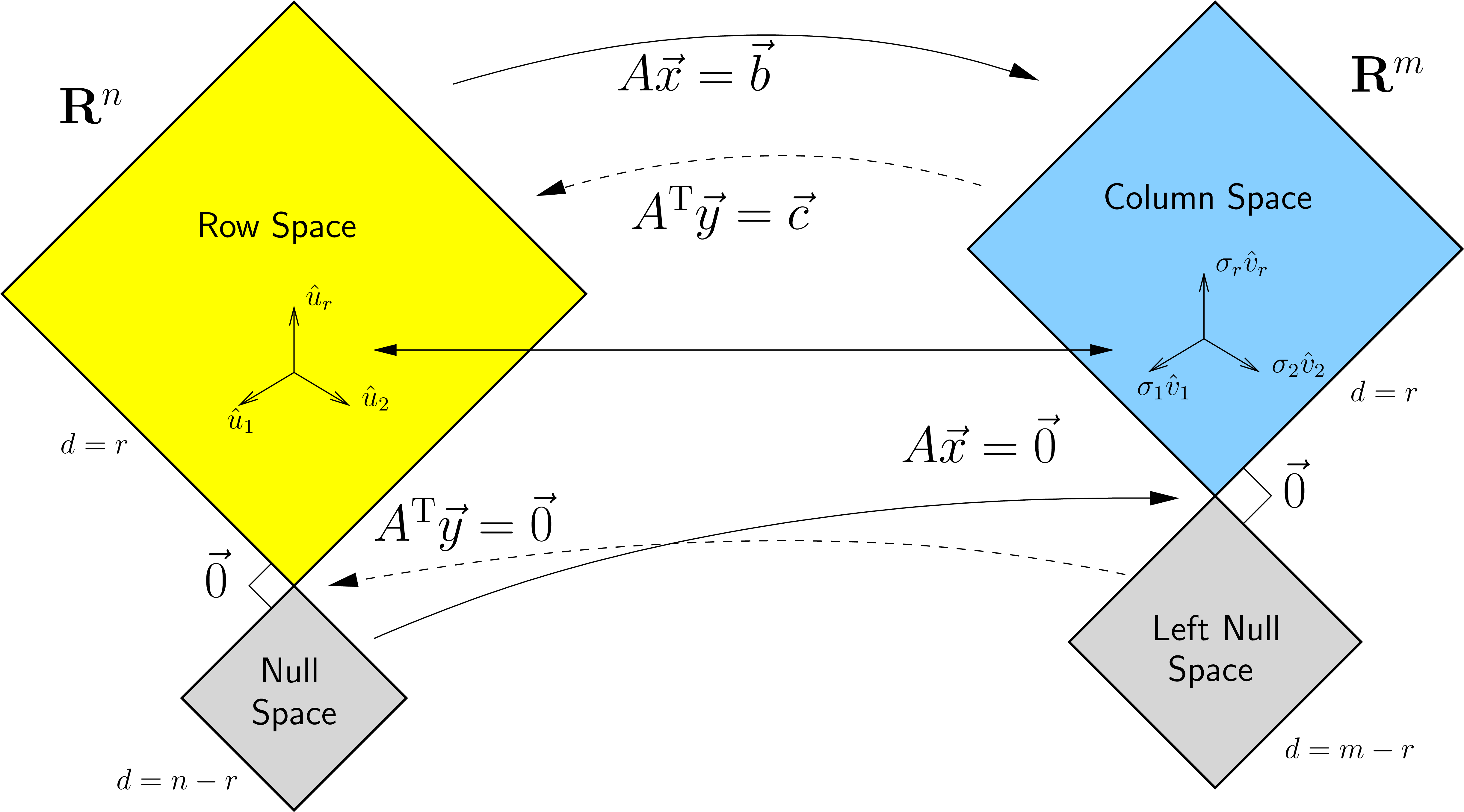 An Example Episode - Big Picture Of Linear Algebra (4917x2742), Png ...