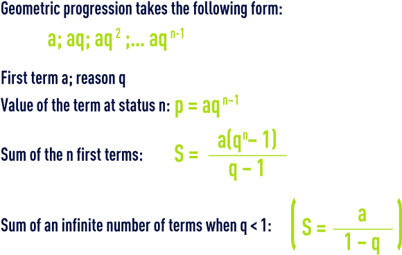 Algebra Arithmetic Geometric Progression - Arithmetico–geometric ...
