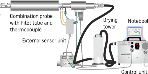 Durag Automatic-isokinetic Dust Sampling For Emission - Out Stack ...