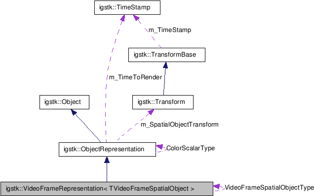 Collaboration Graph - Diagram (653x408), Png Download