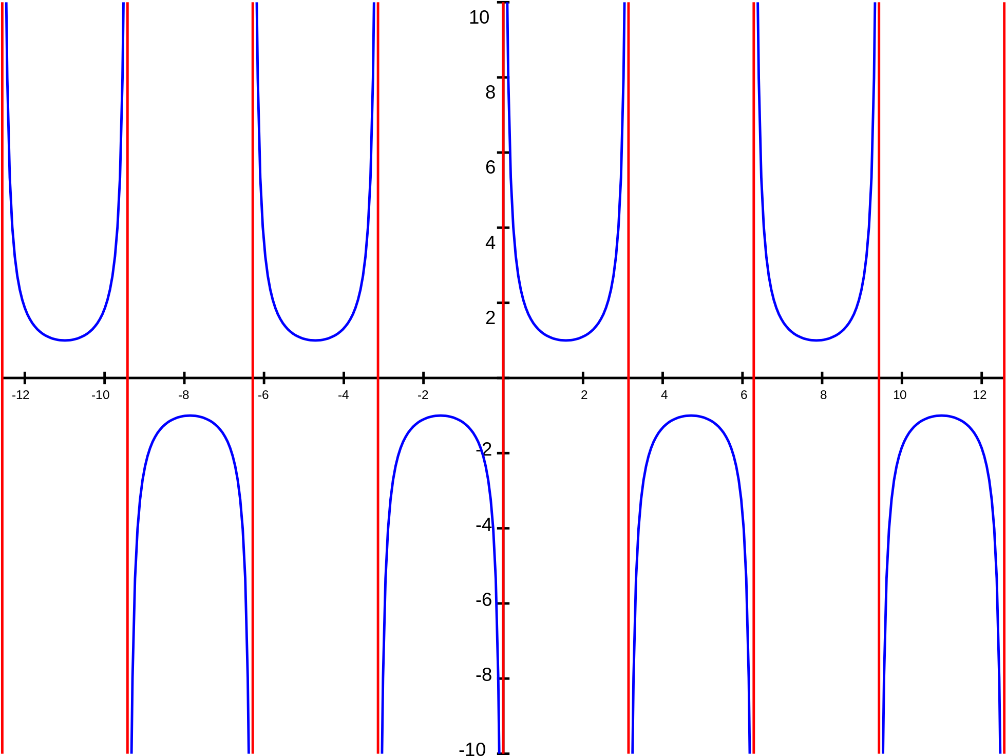 Download Open - Wikimedia Commons | Transparent PNG Download | SeekPNG