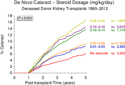Figure - Steroid Statistics (427x293), Png Download