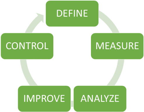 Sigma - Mohawk College (588x386), Png Download