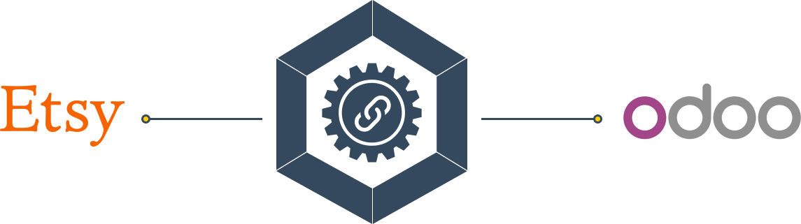 Etsy Odoo Bridge - Emblem (1145x321), Png Download