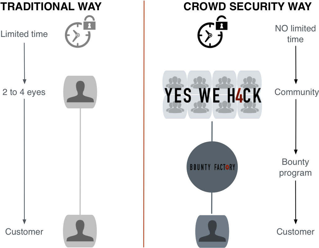 What Is Crowd Security - Diagram (1040x807), Png Download