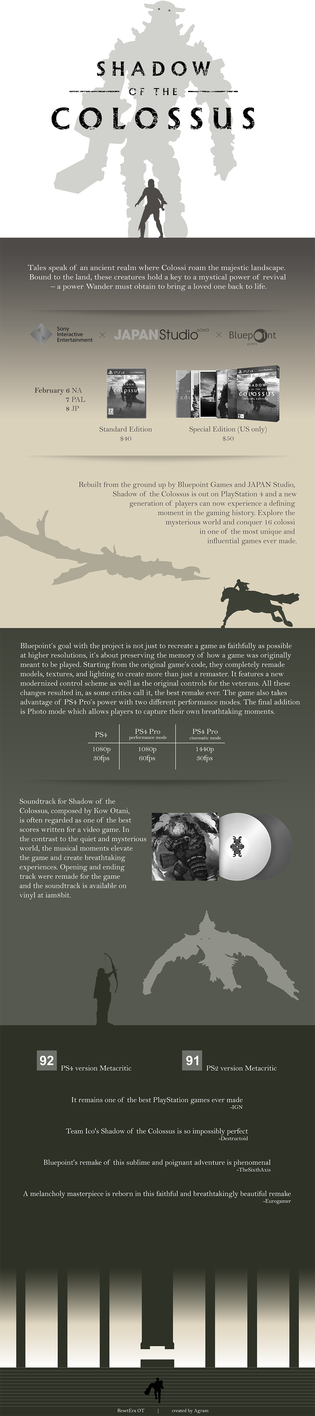 Resetera (1050x4708), Png Download