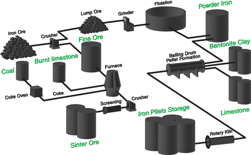Iron Ore Processing - Process In Mining Iron (870x617), Png Download