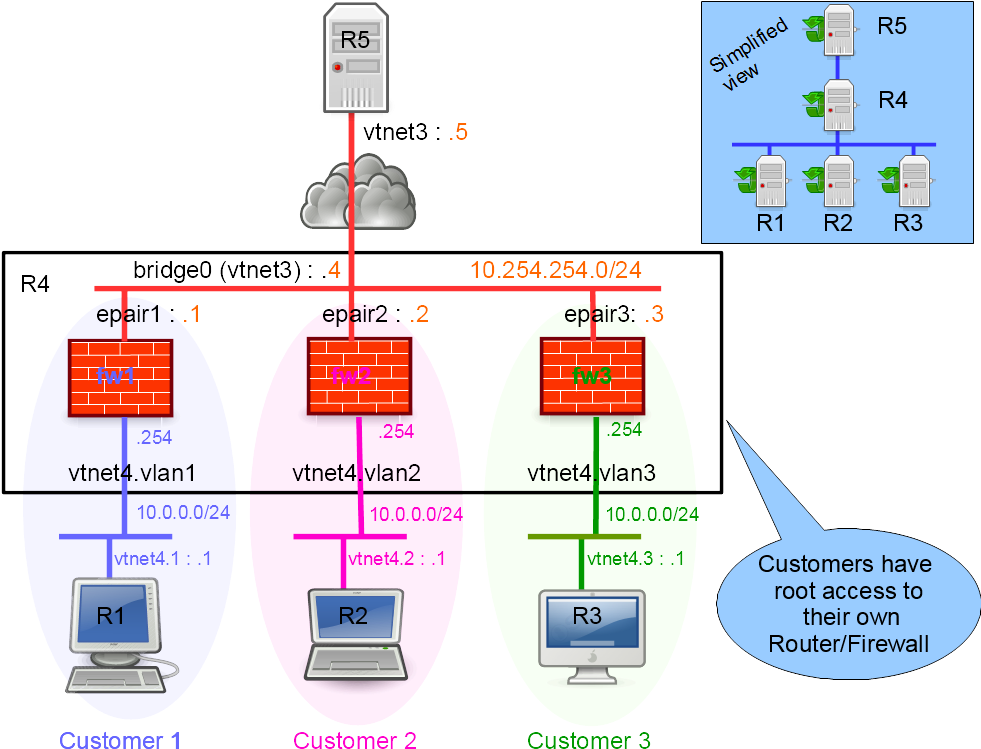 Setting-up A Virtual Lab - Firewall Router (980x767), Png Download