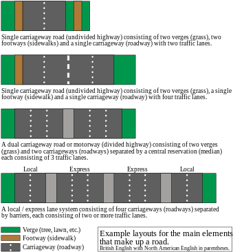 Diagram Showing Different Arrangements Of The Elements - Single ...