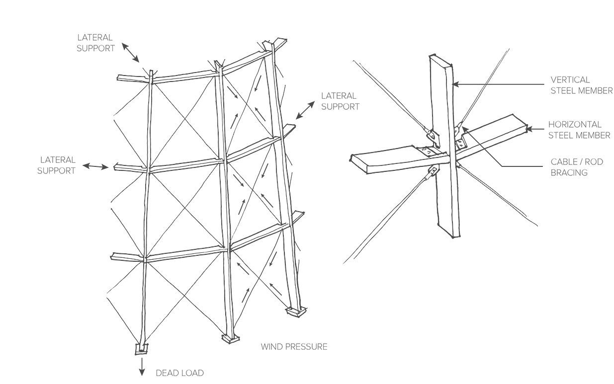 Grid Shell - Diagram (1314x992), Png Download