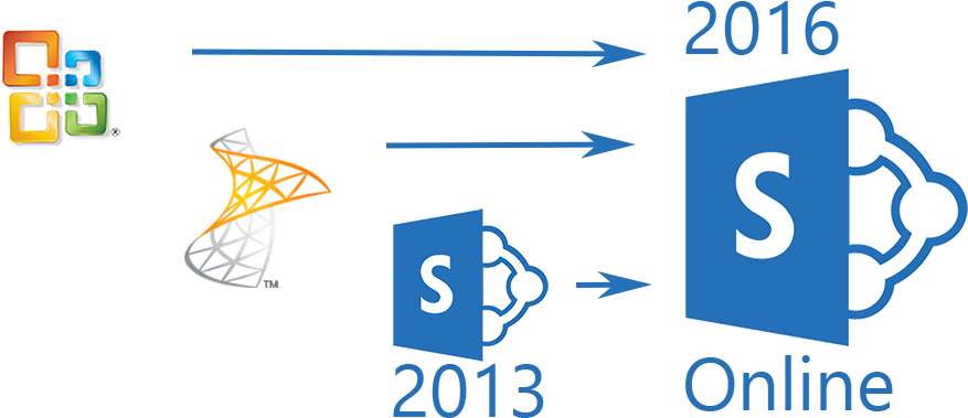 Sharepoint-migration - Sharepoint 2016 Logo Png (1000x400), Png Download