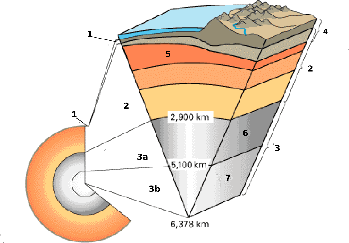 Earth Cross Section-i18 - Plate Tectonics Layers Of The Earth (1343x808 ...