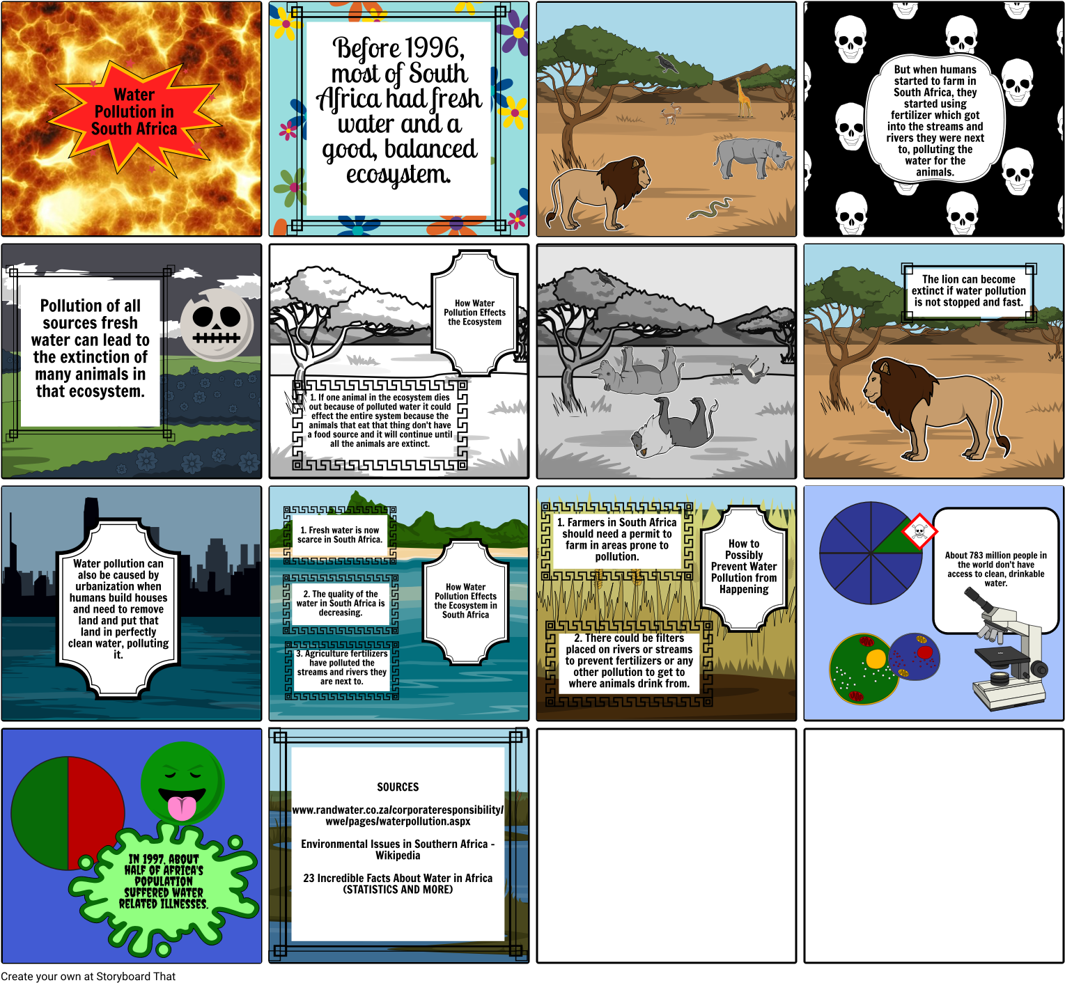 Water Pollution Cartoon (1548x1429), Png Download