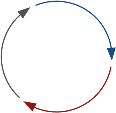 Involvement And Advice Throughout The Entire Fund Cycle - Circle ...