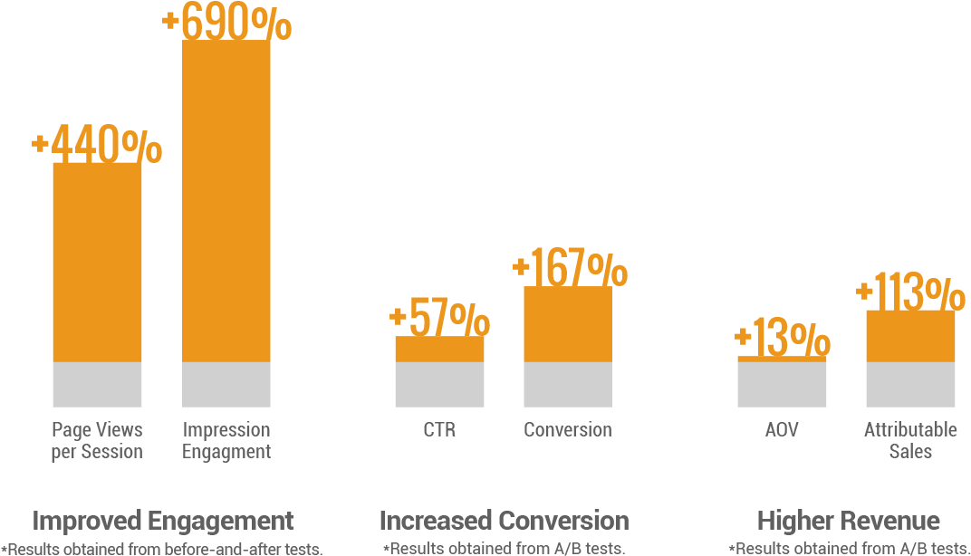 Engage-stats - Graphic Design (1400x656), Png Download