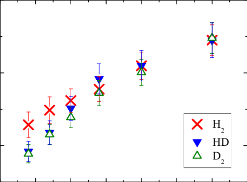 Charge Transfer Cross Sections Of 7 Li Ions Colliding - Diagram ...