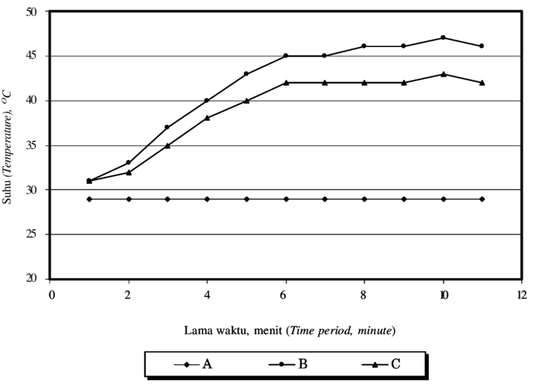 Temperature Profile Of - Diagram (850x589), Png Download