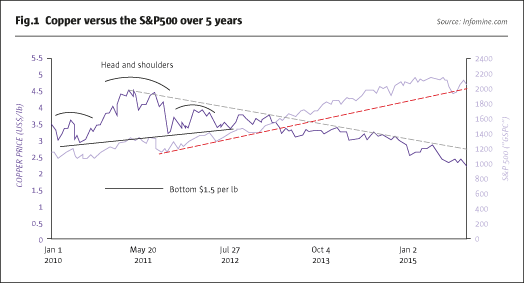 1, Although Displaying A Short Time Frame, Is Showing - Plot (524x283 ...