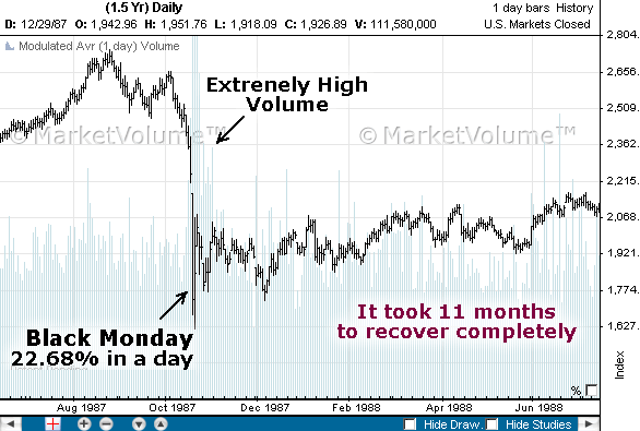 1987 Stock Market Crash - Stock Market Crash 1987 (586x395), Png Download