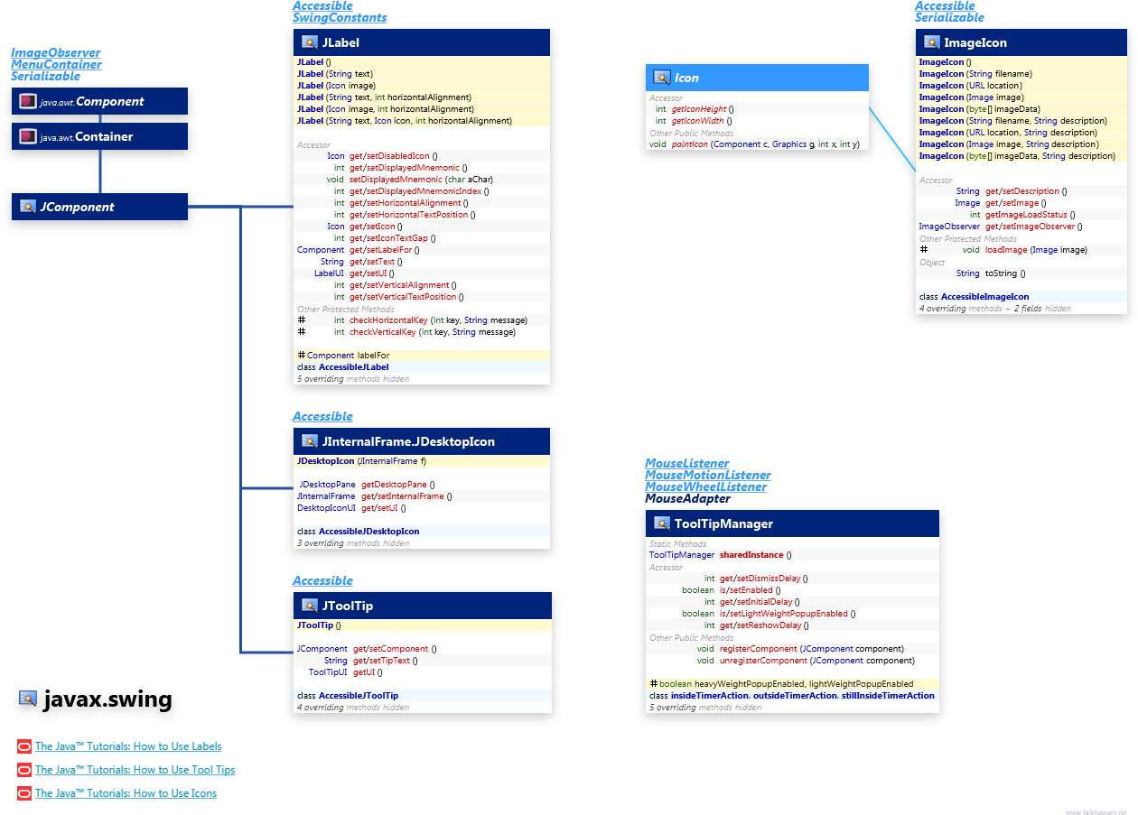 Swing Label, Icon, Tooltip Class Diagram And Api Documentation ...