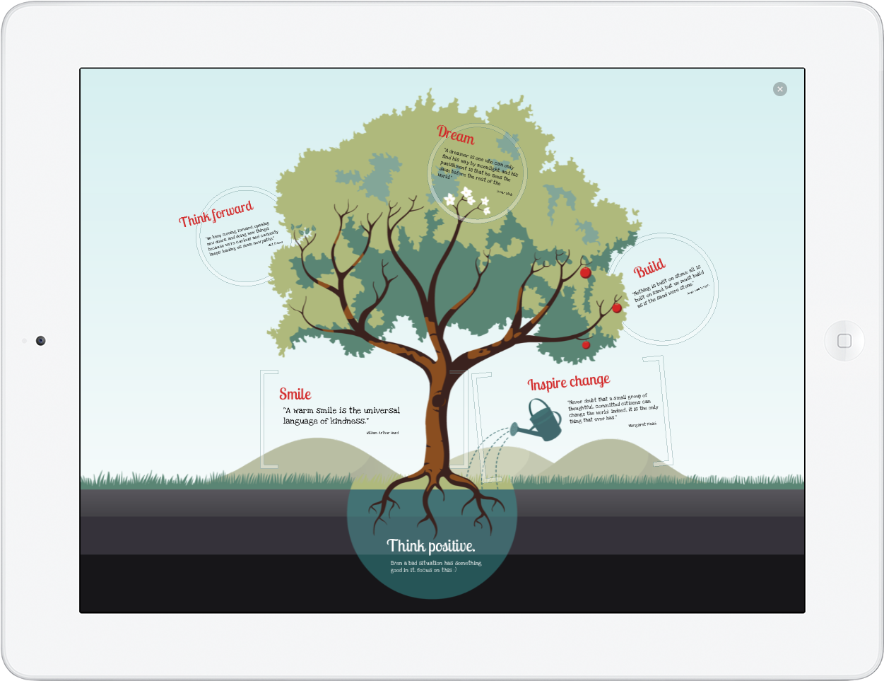 Download Prezi Has A New Iphone App And Has Enhanced Its Ipad - Prezi ...