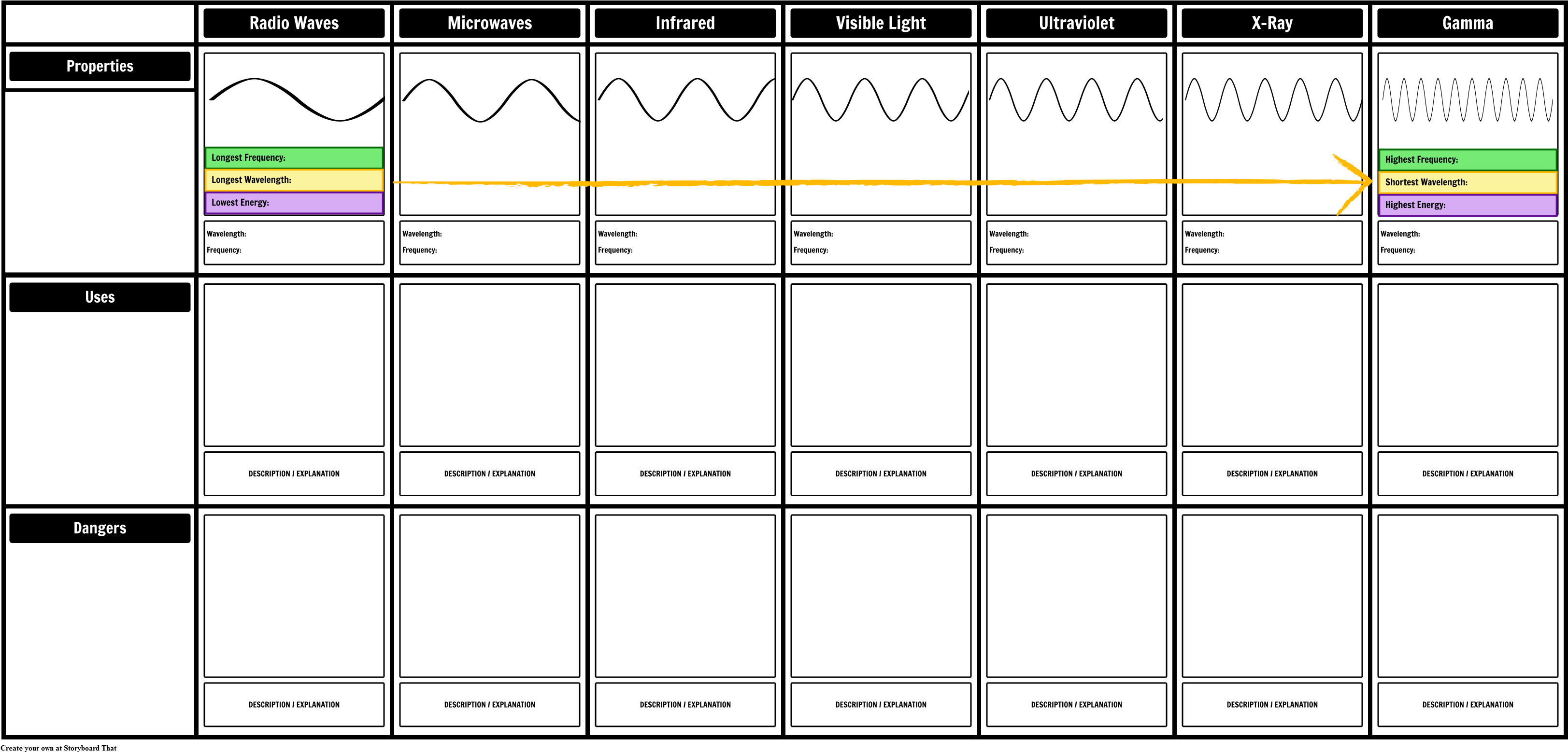 Download Em Spectrum Template - Sample Activity For Electromagnetic ...