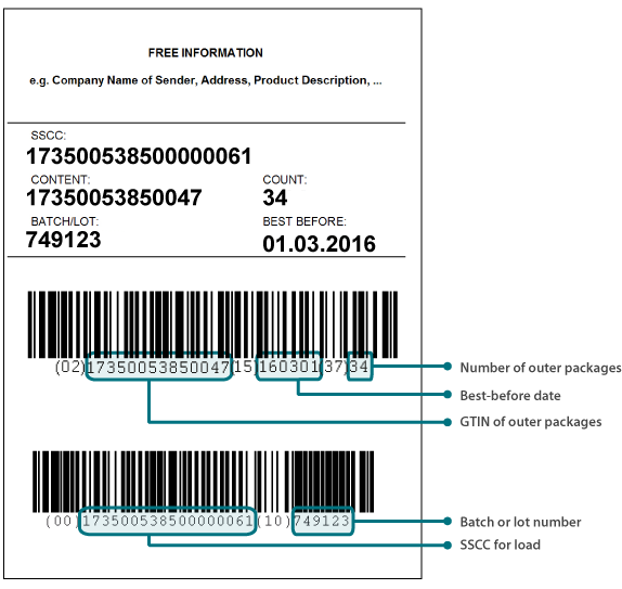 Example - Pallet Label Example (588x542), Png Download
