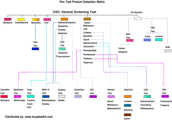 Surface Drug Testing Kits - Diagram (600x464), Png Download