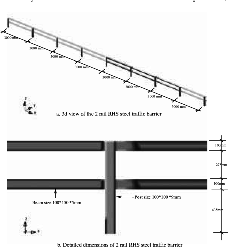 Numerical Model Of The 2 Rail Rhs Steel Traffic Barrier - Steel ...